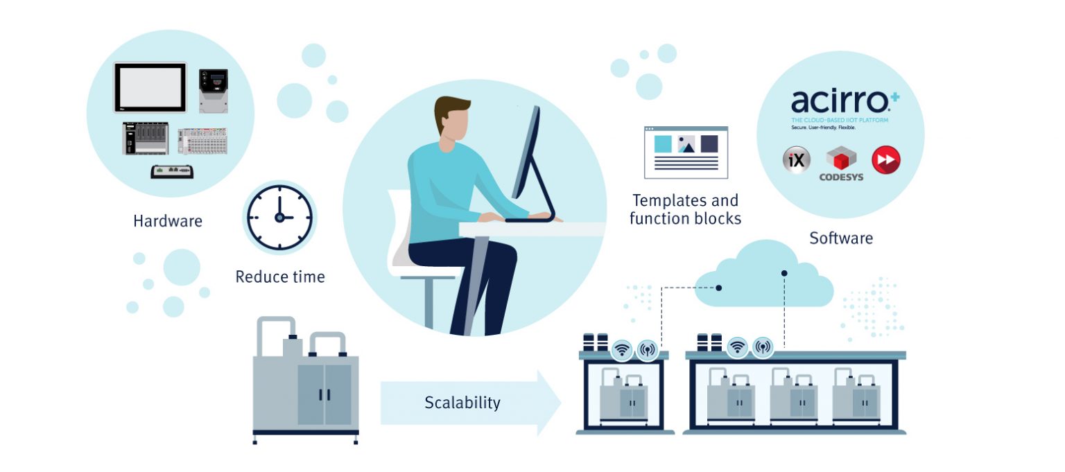 Automation solutions - Global Automation