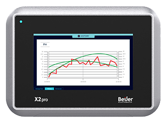 X2 Pro - Global Automation
