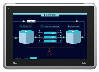 X2 Pro - Global Automation