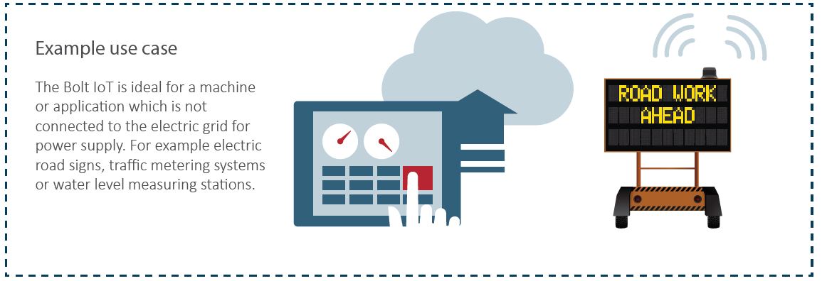 Anybus Bolt - Global Automation